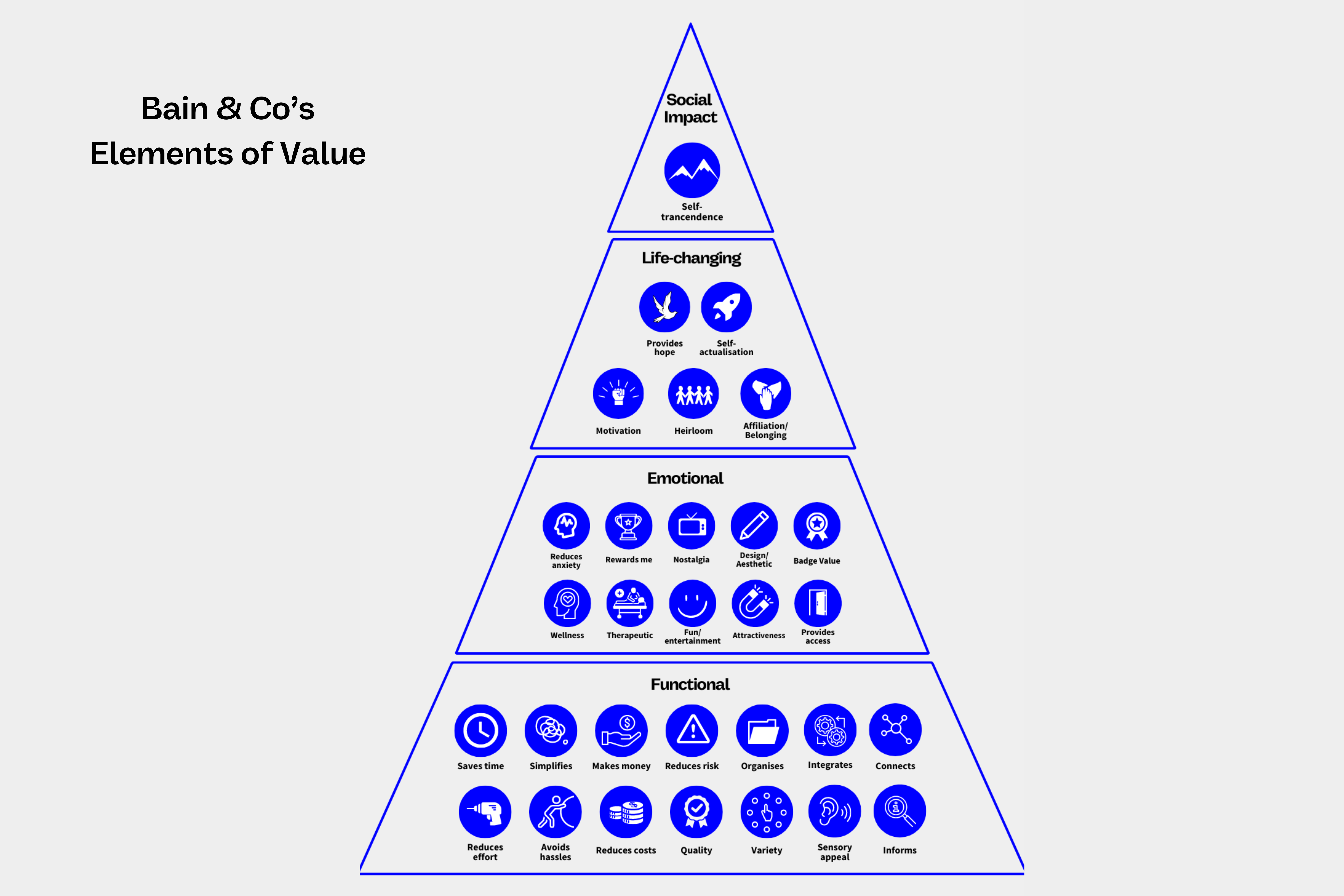 Unlocking customer value - part one