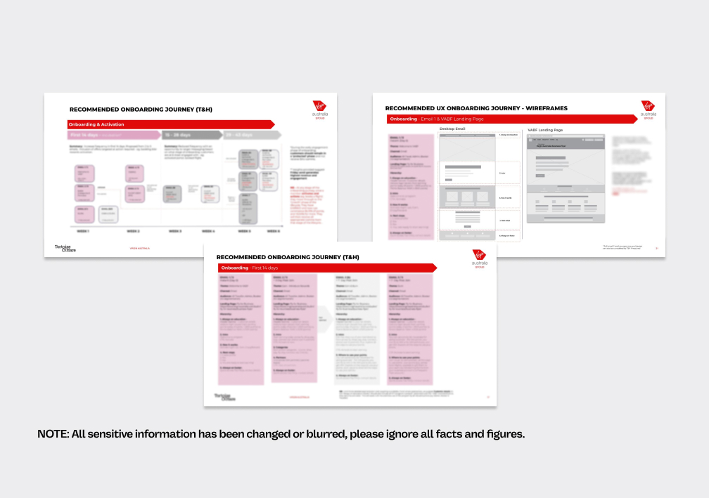 Virgin Onboarding Journey Design | Case Study