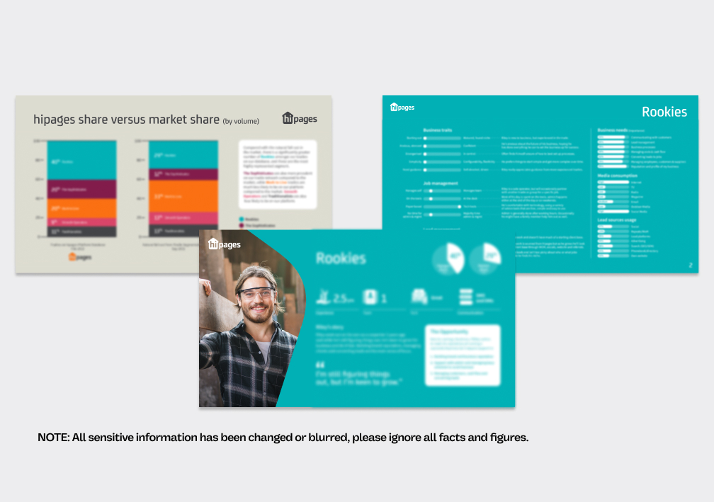 Creative Development of hipages Personas | Case Study